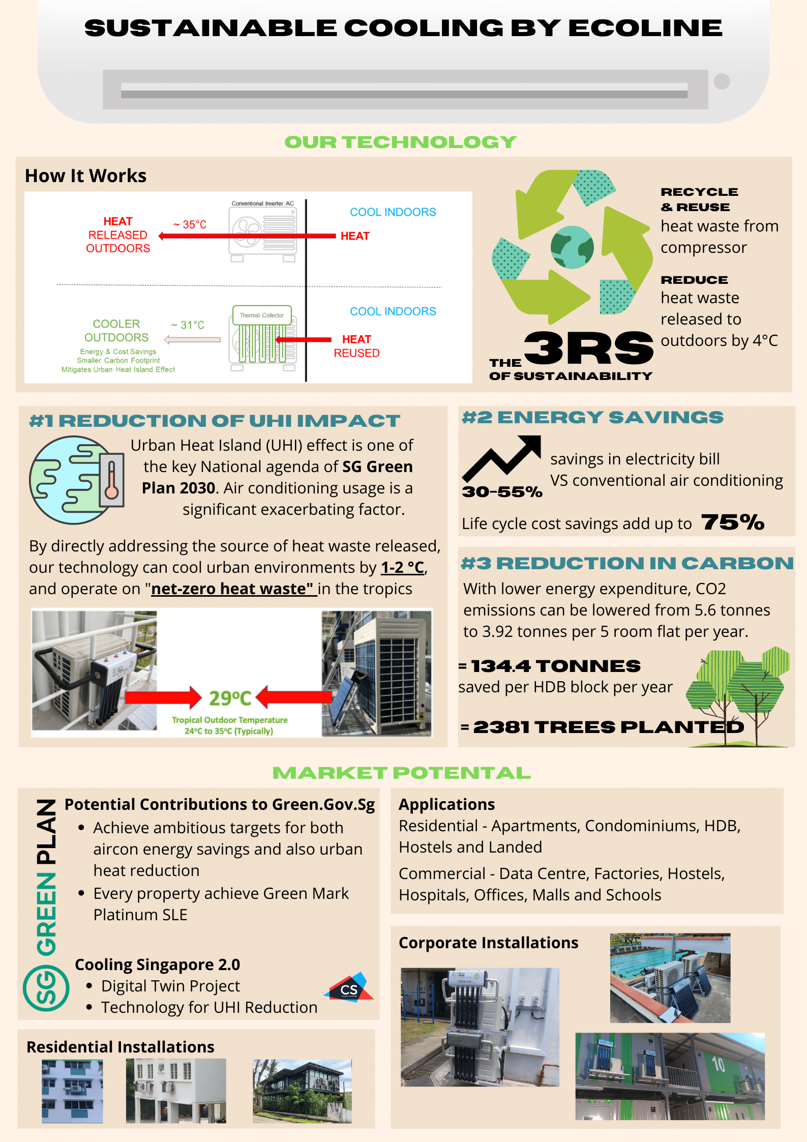 Ecoline Infographics